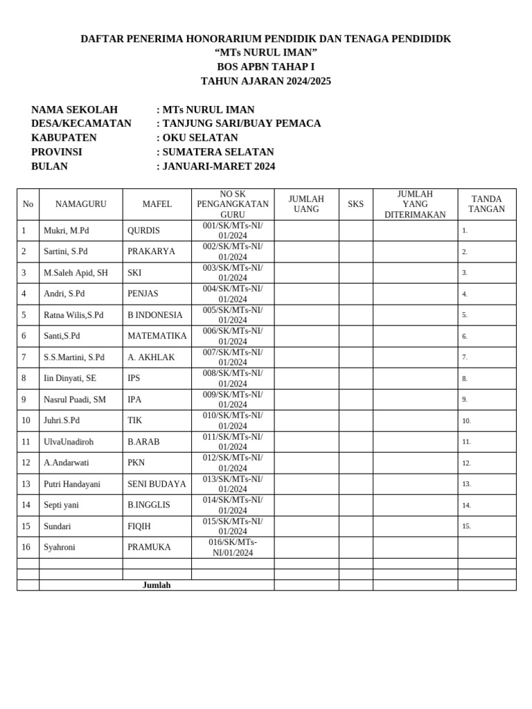 Daftar Penerima Honorarium Pendidik Dan Tenaga Pendididk | PDF