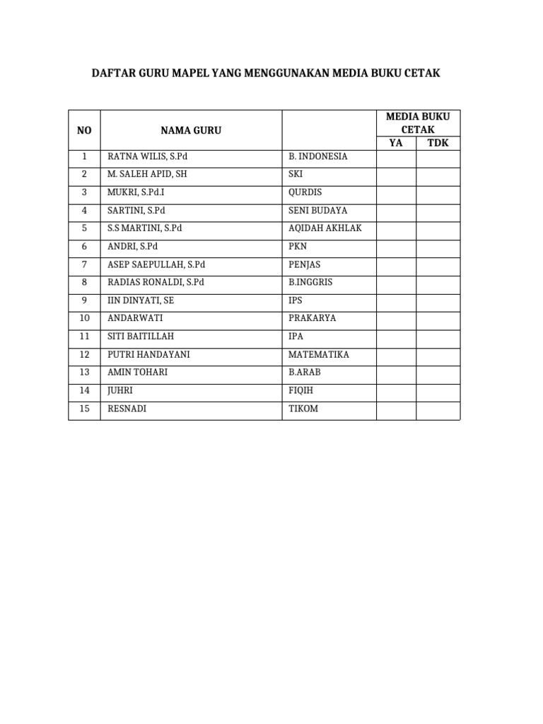 Daftar Guru Mapel Yang Menggunakan Media Buku Cetak | PDF