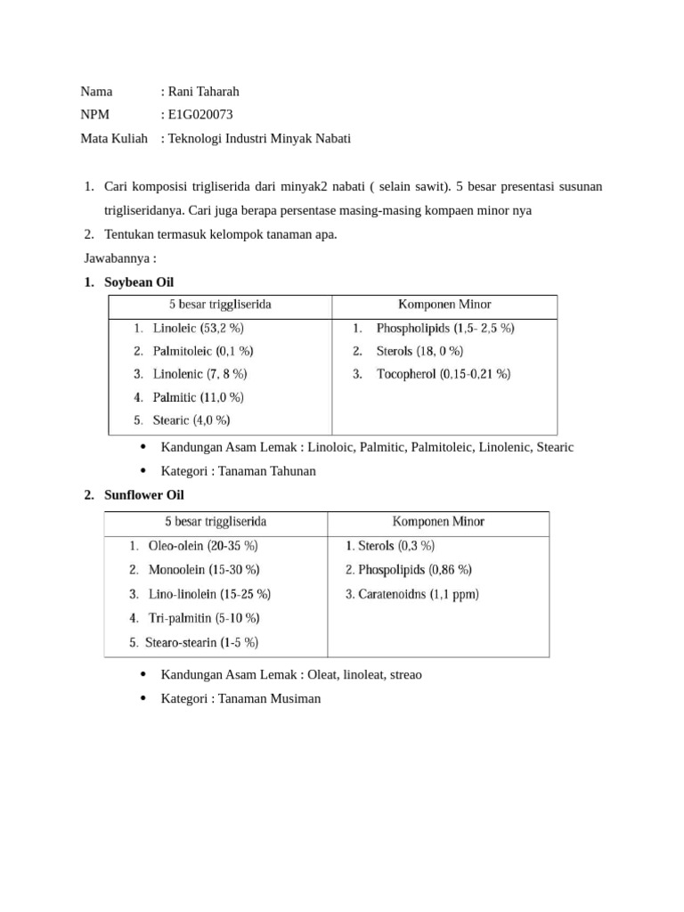 Tugas Nabati 4 Rani | PDF