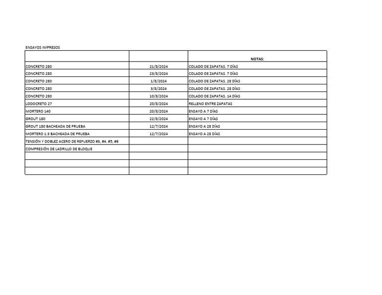 Petición de Resultados de Ensayos para 310824 | PDF