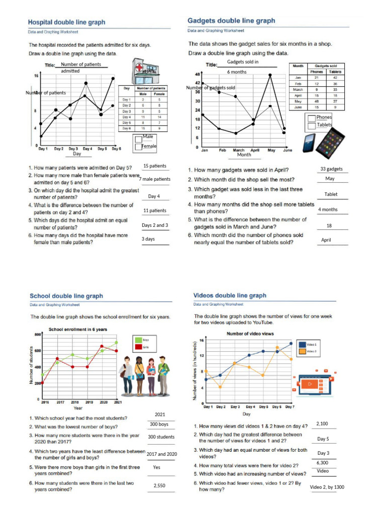 Line Graphs | PDF