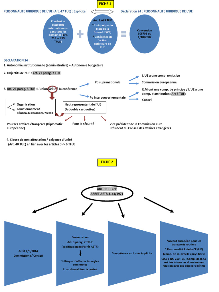 U.E schéma_re | PDF