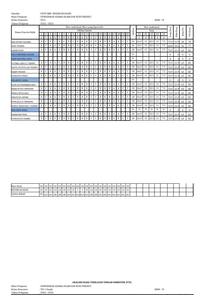 Anlisis Kls 7 PTS, Pas 21 22 | PDF