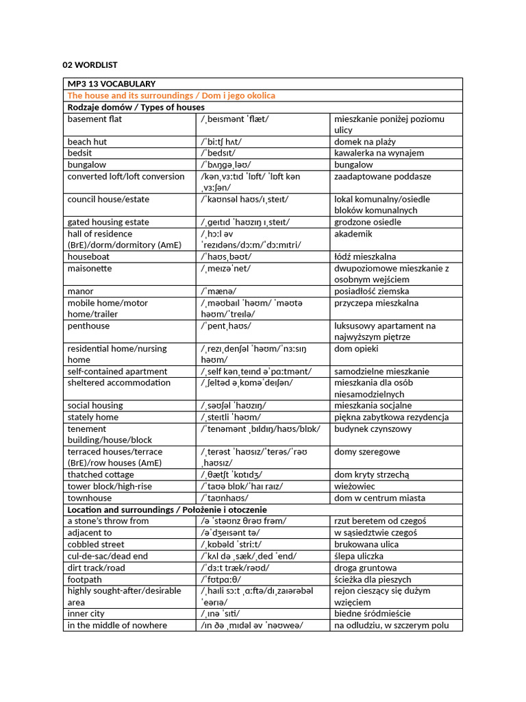 Unit 02 Wordlist | PDF