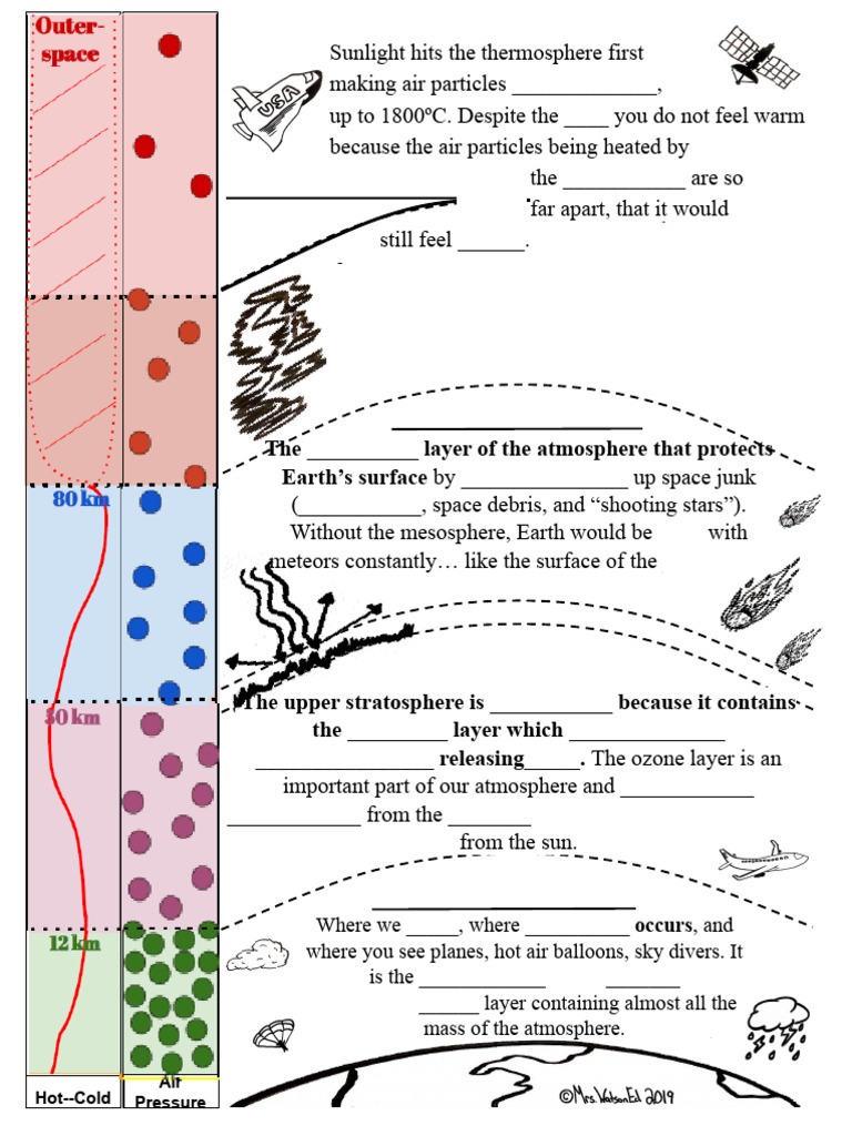 Earth's Atmosphere Doodle Notes | PDF
