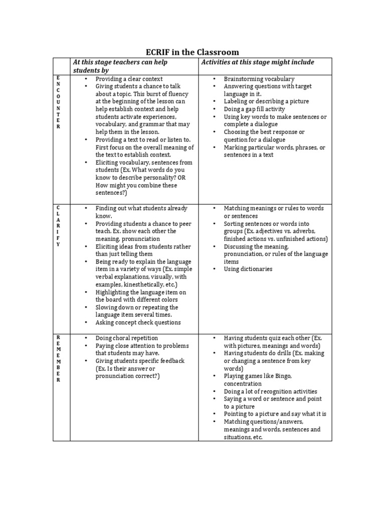 Ecrif Planning Chart | PDF
