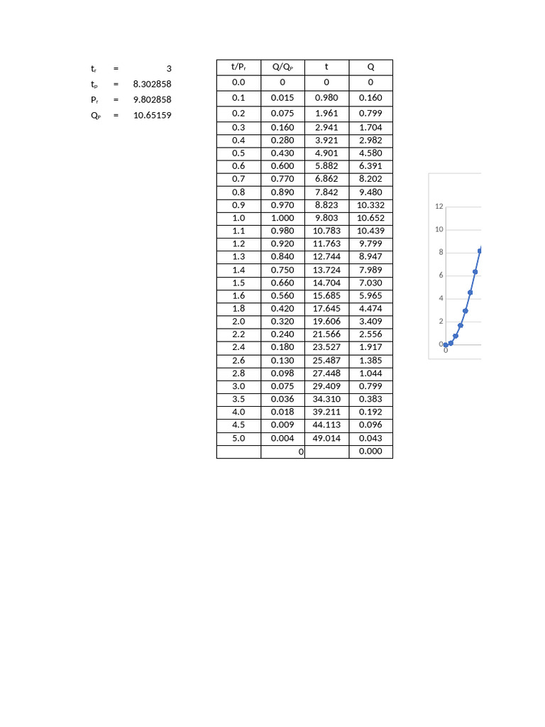 Hidrograf Metode SCS | PDF