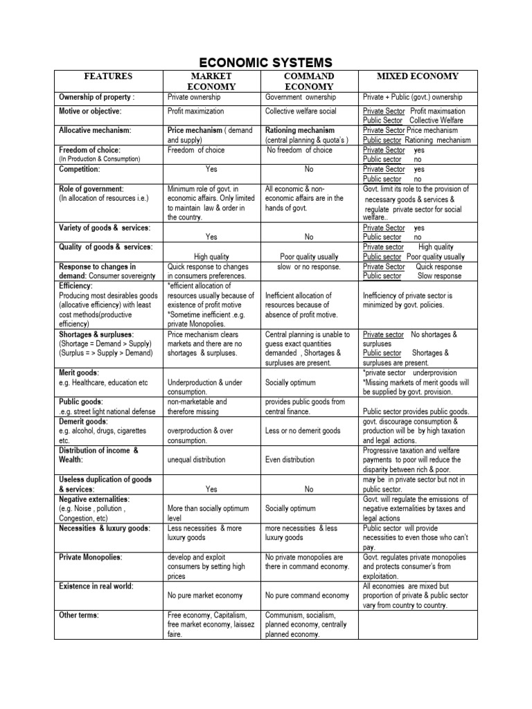 Economic Systems | PDF