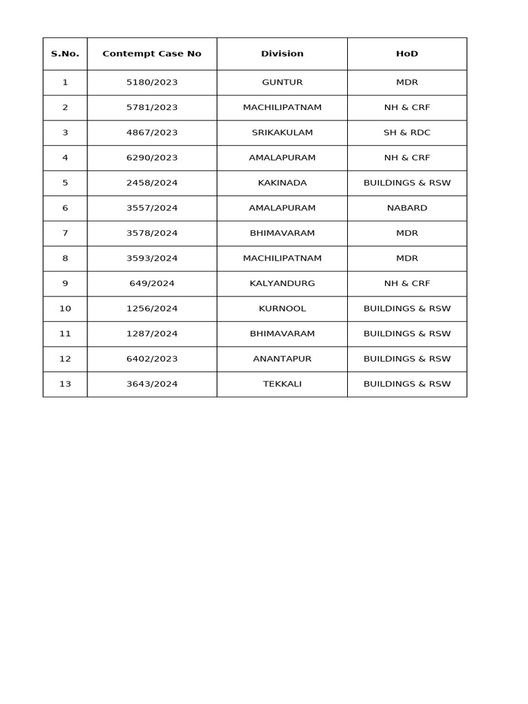 CCs & WPs For Checklists | PDF | Law | Science & Mathematics