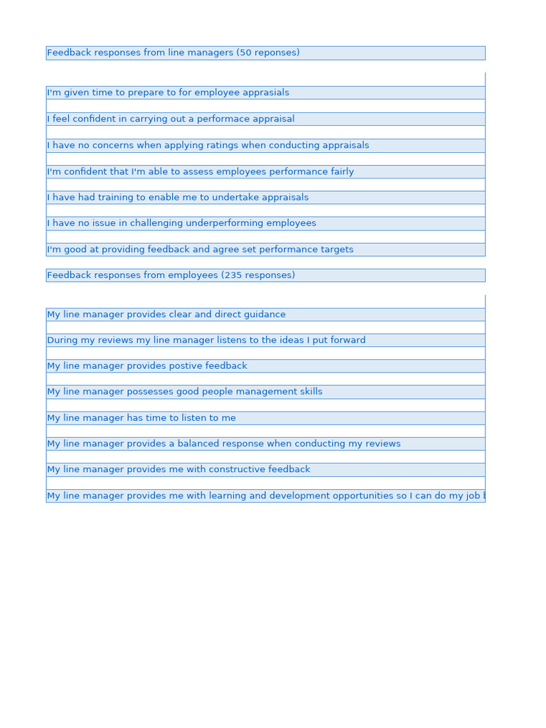 Worksheet in June 2024 - 5CO02 Evidence-Based Practice - Feedback From Line Managers | PDF