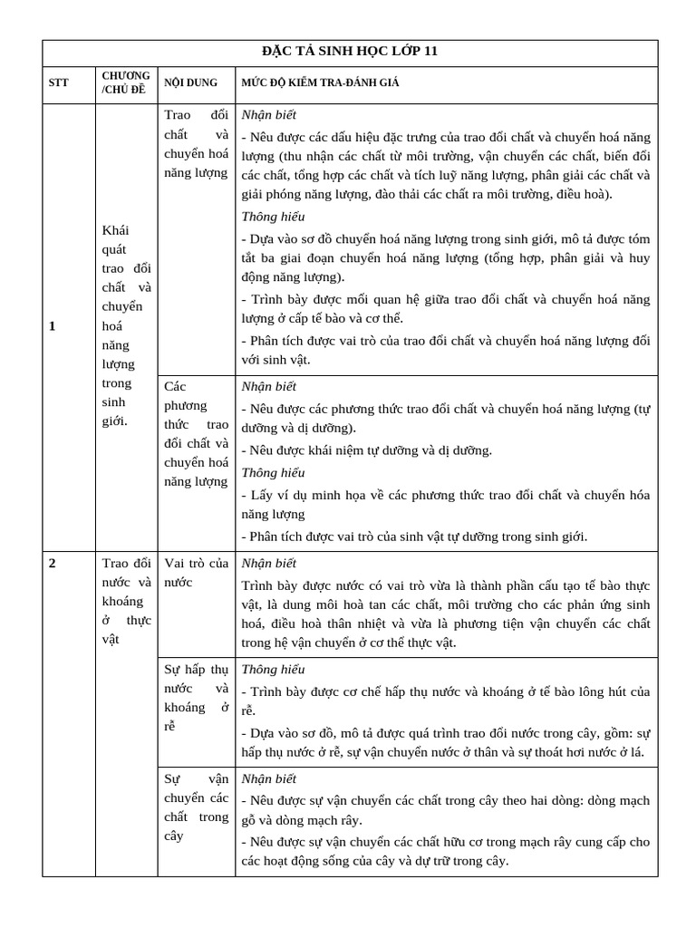 Dac ta SH11.Final | PDF