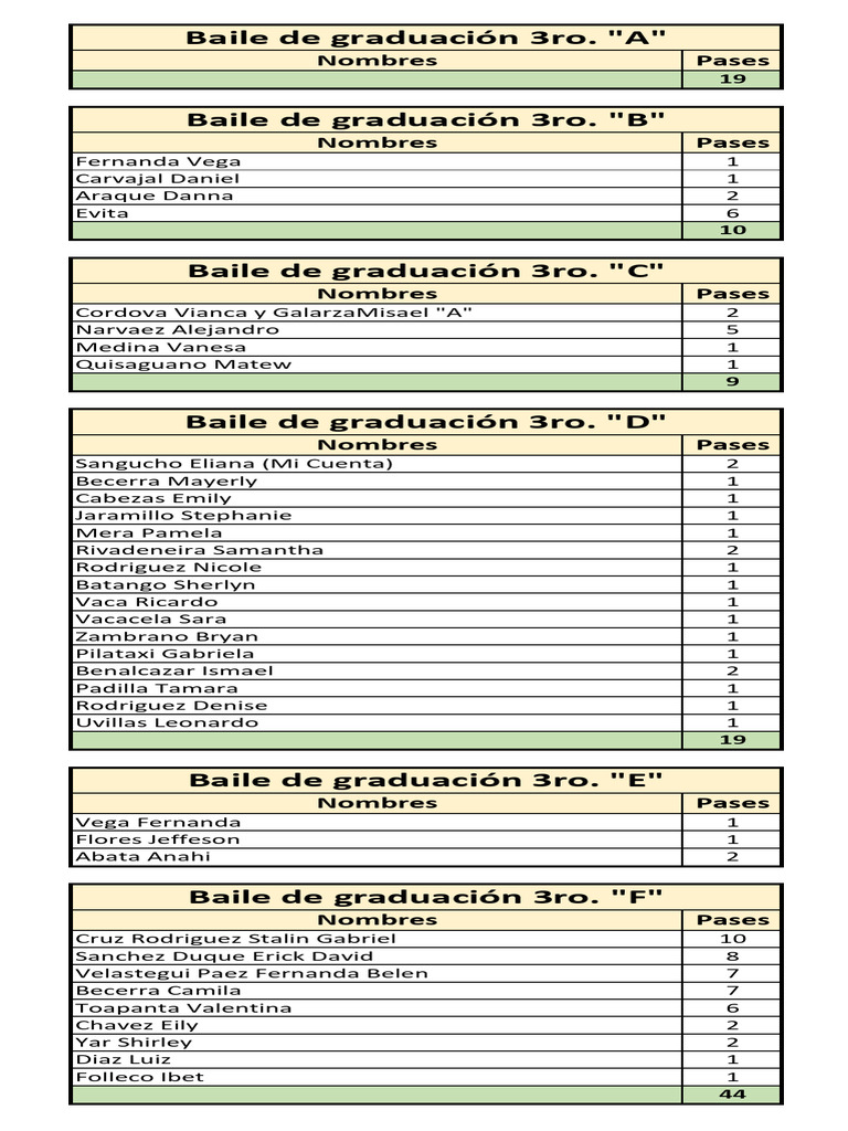 Lista General | PDF