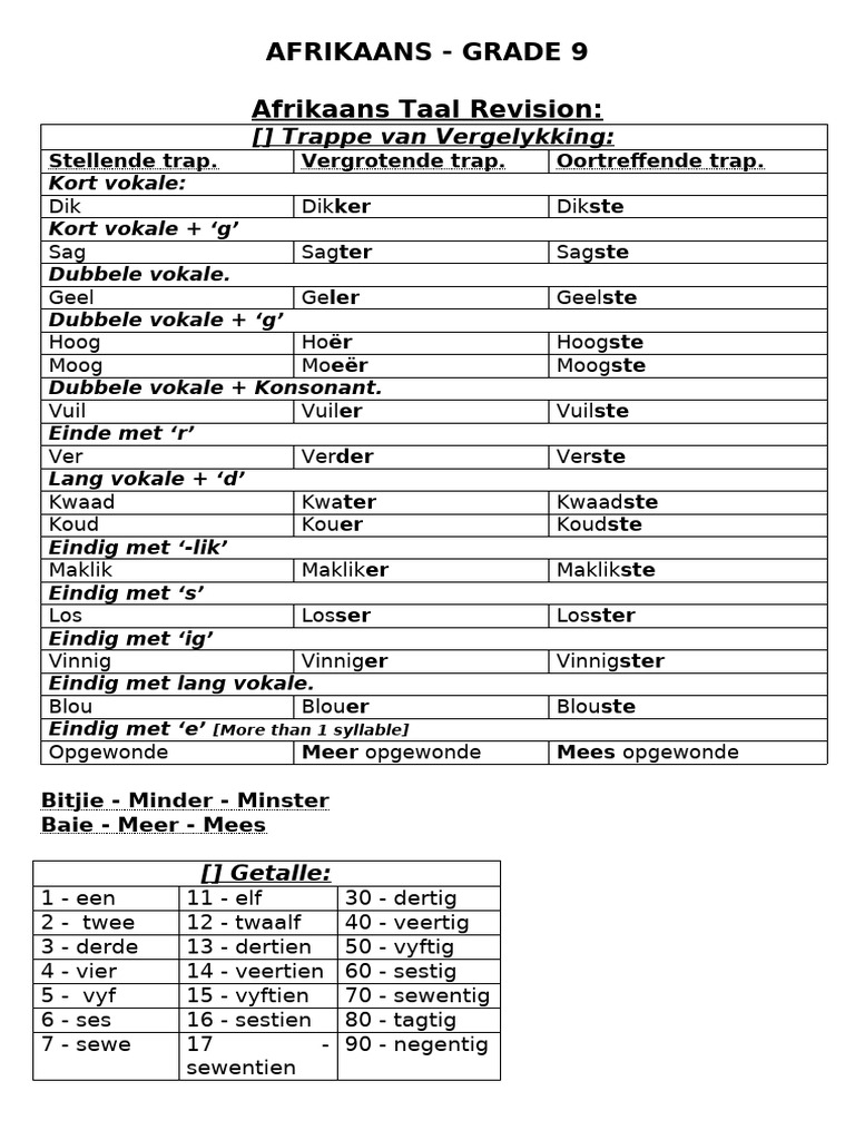 Grade 9 - Afrikaans | PDF