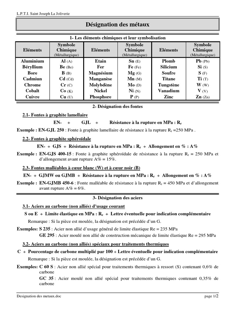 Designation Des Materiaux | PDF