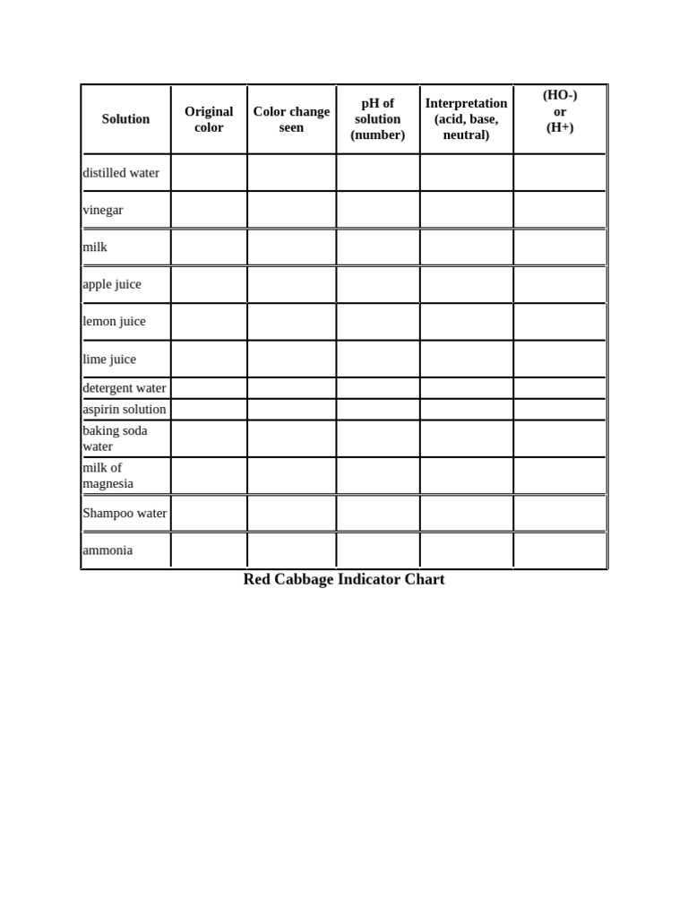 Red Cabbage Indicator Chart | PDF