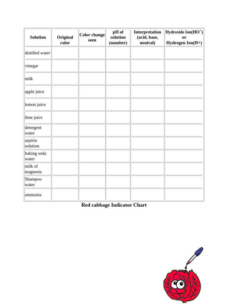 Red Cabbage Indicator chart | PDF