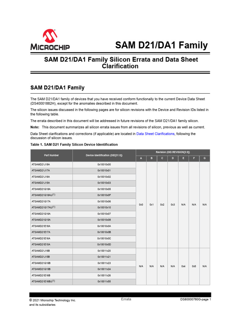 SAM D21DA1 Family Silicon Errata and Data Sheet Clarification ...