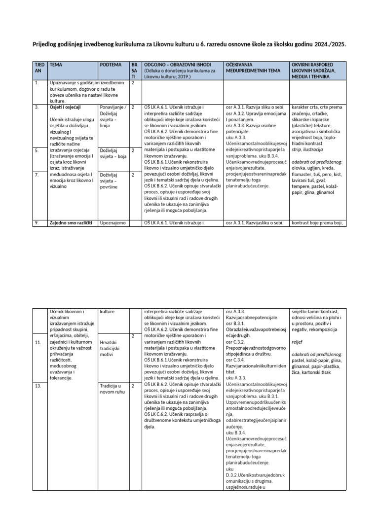 GIK 6.razred LK | PDF