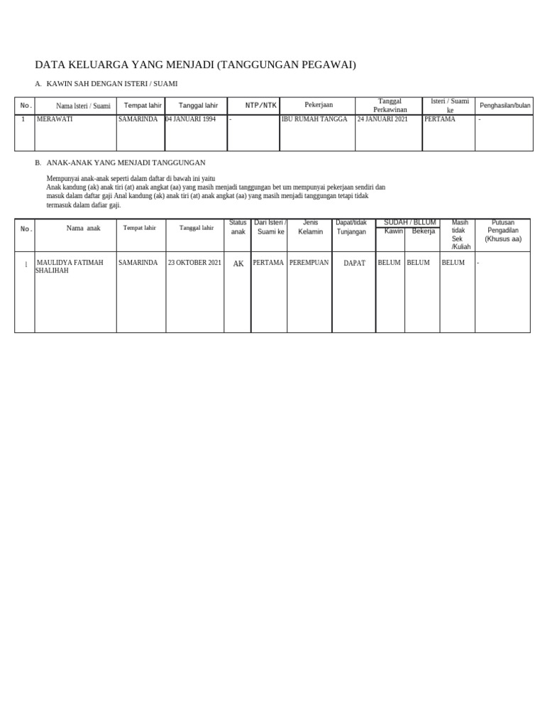Pak Roni Nitip Data Keluarga | PDF