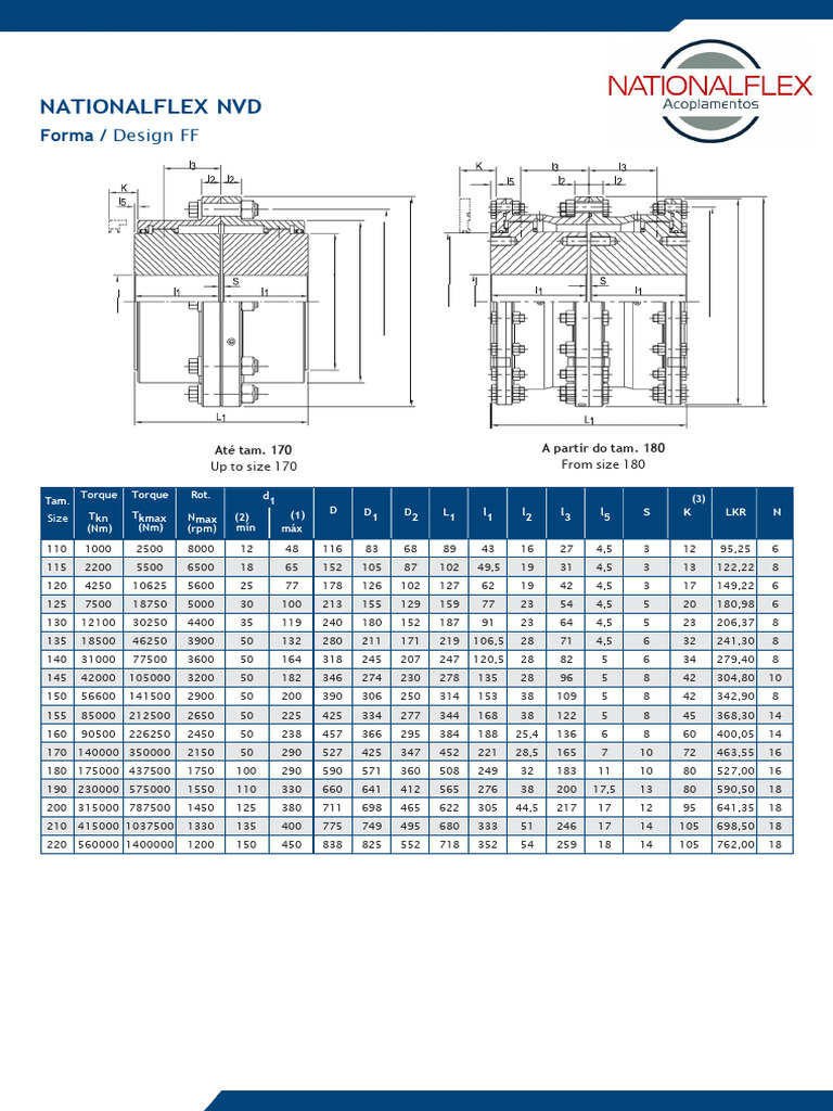 Catálogo Nationalflex NVD | PDF