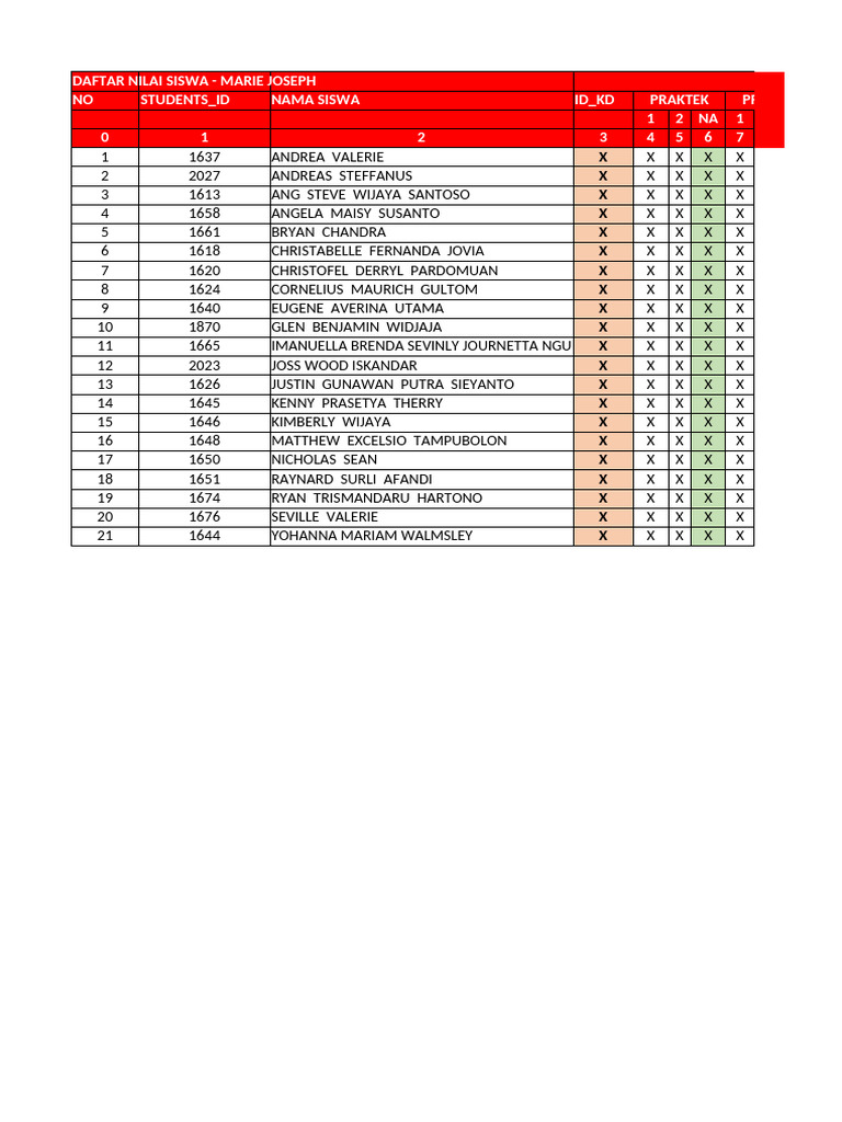 XII IIS 2 - Template-Upload-Nilai-Keterampilan | PDF