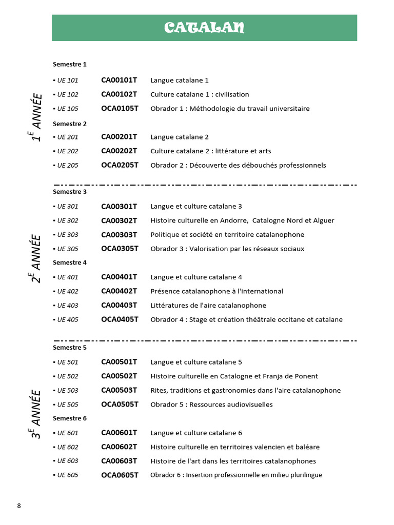 Catalan 2022 2023 | PDF