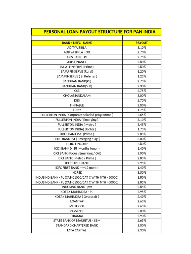 PL - Payout Structure - Sheba | PDF