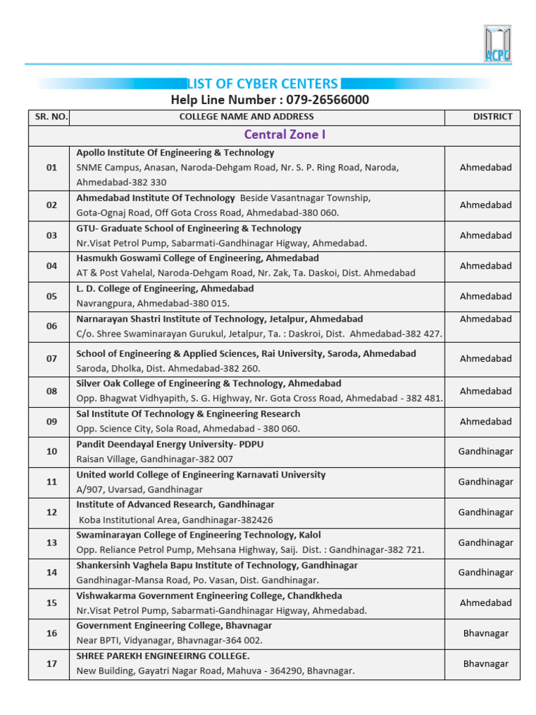 List of Cyber Centers in Gujarat | PDF | Gujarat