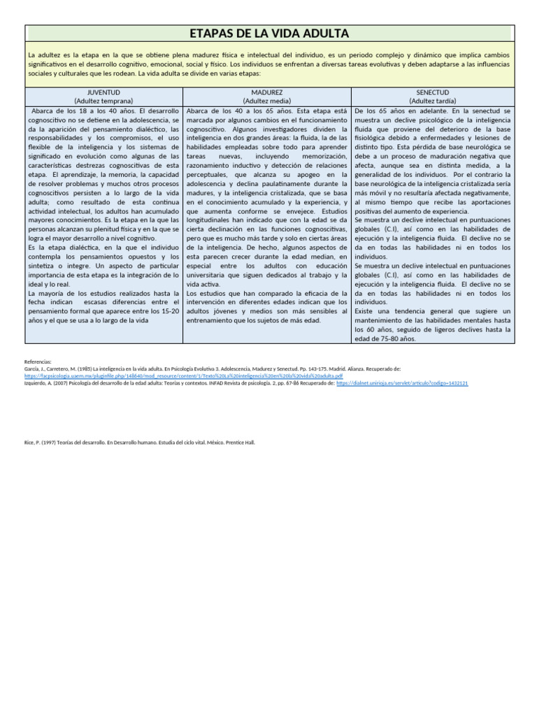 Etapas de La Vida Adulta | PDF | Adultos | Ciencia y matemáticas