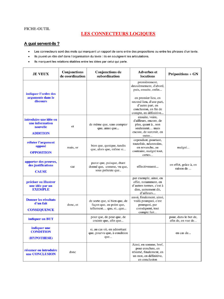 Connecteurs logiques argumentation | PDF