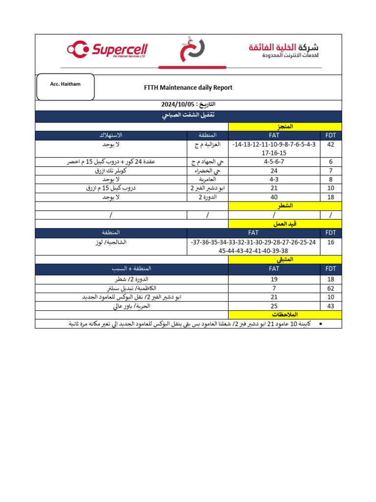 FTTH Maintenance Daily Report 05-10-2024 | PDF | Broadband ... FTTH Maintenance Daily Report 05-10-2024 | PDF | Broadband ...