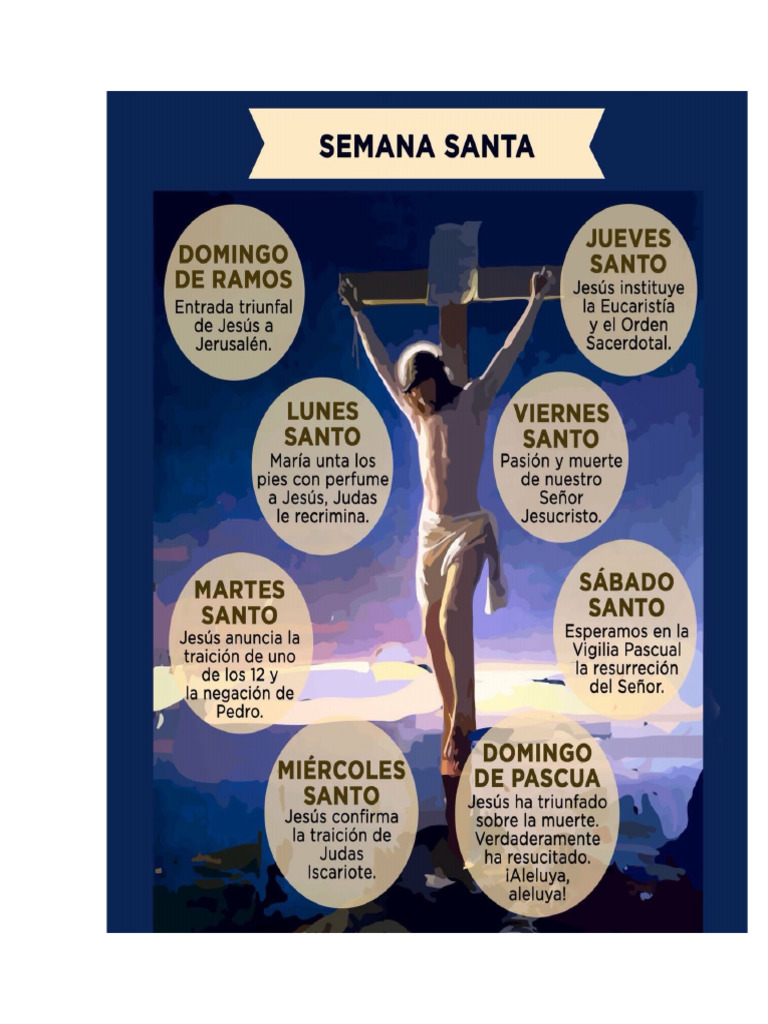 INFOGRAFIA DE SEMANA SANTA | PDF