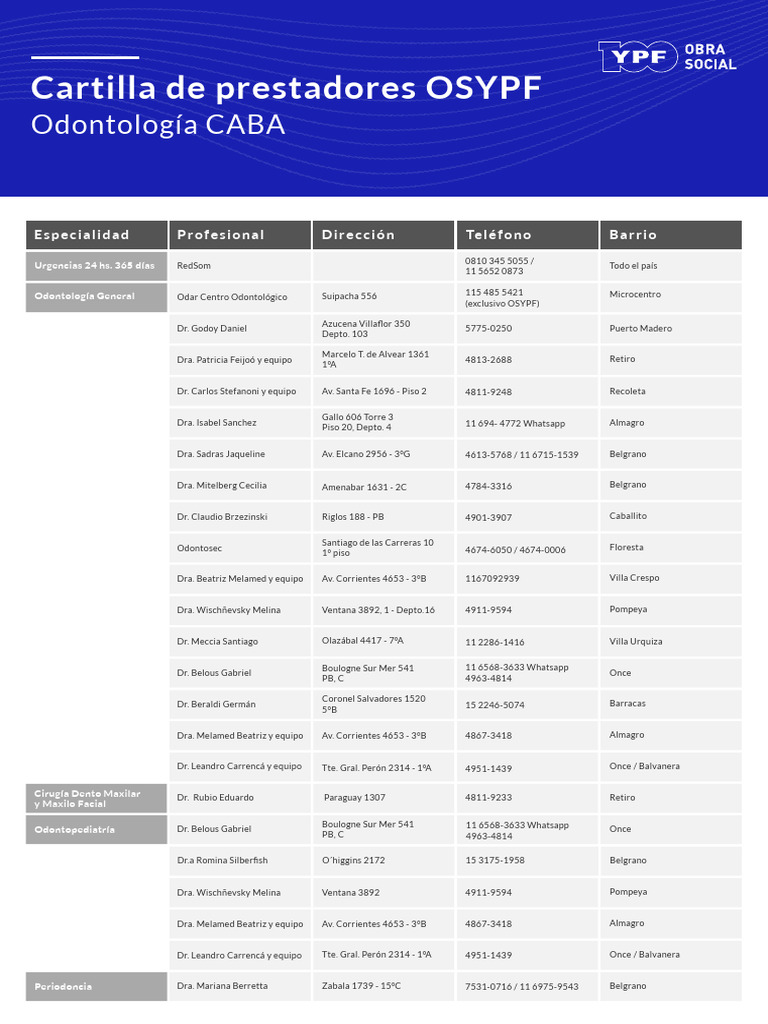 Cartilla Odontológica OSY (1) | PDF
