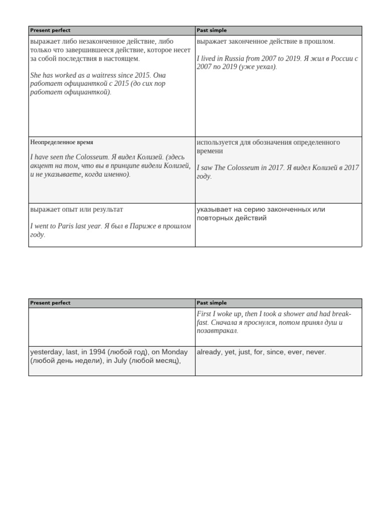 Present Perf Vs PR Simple | PDF