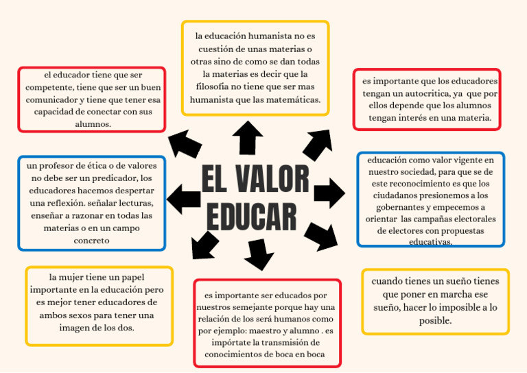 el valor de educar | PDF