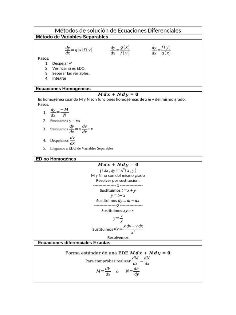 Métodos de Solución de Ecuaciones Diferenciales KO | PDF | Ecuaciones | Ecuaciones diferenciales