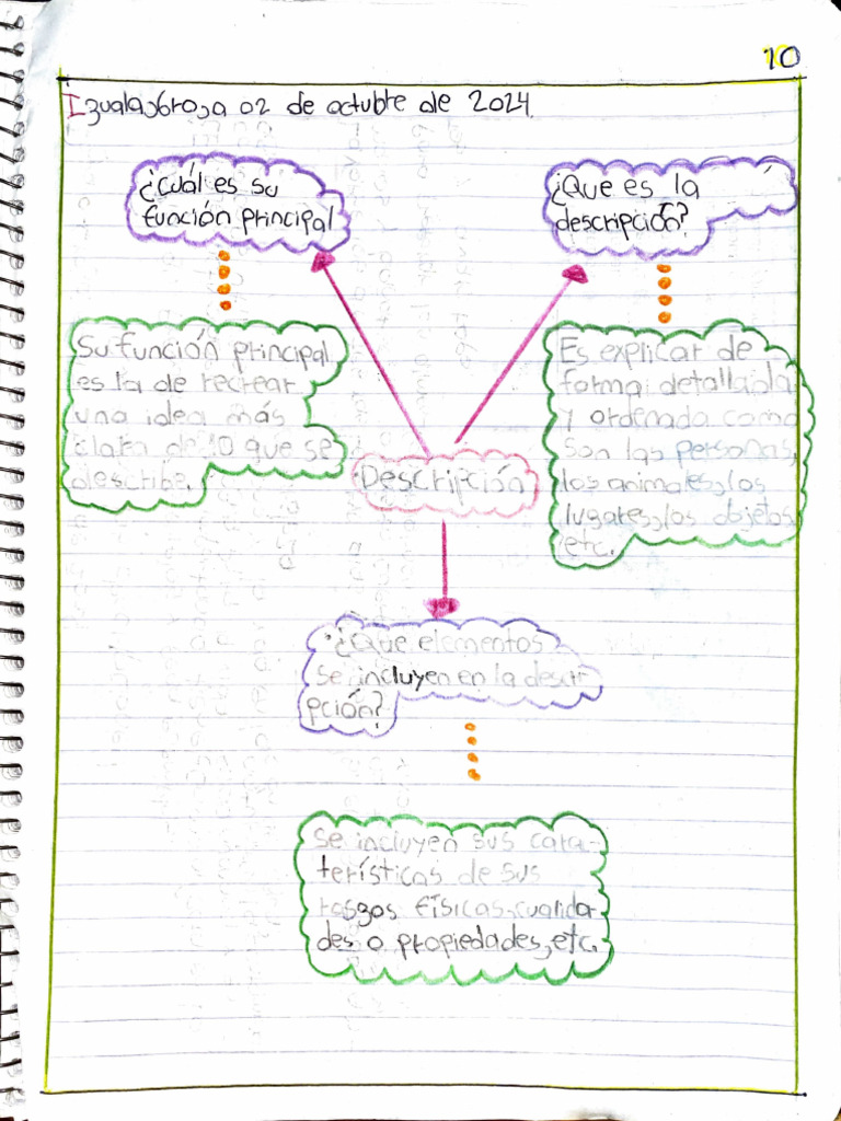 Evidencia Español Axel Corte Mazon 02 Oct 24 | PDF