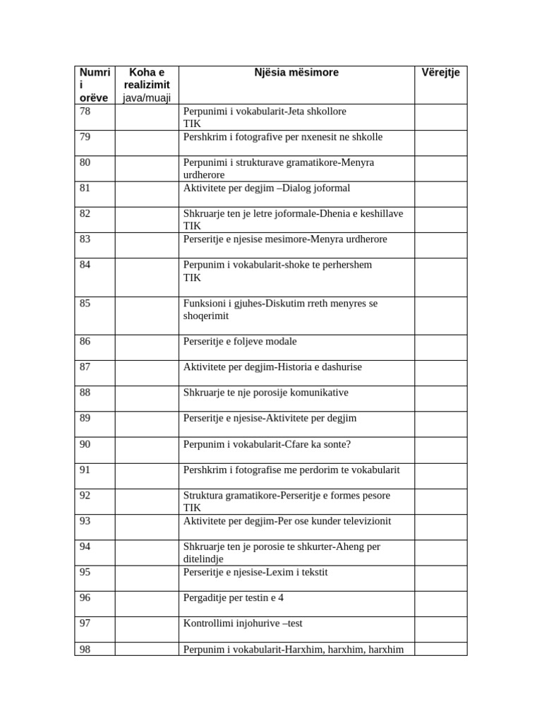 Plani Per Prill, Maj, Qershor | PDF