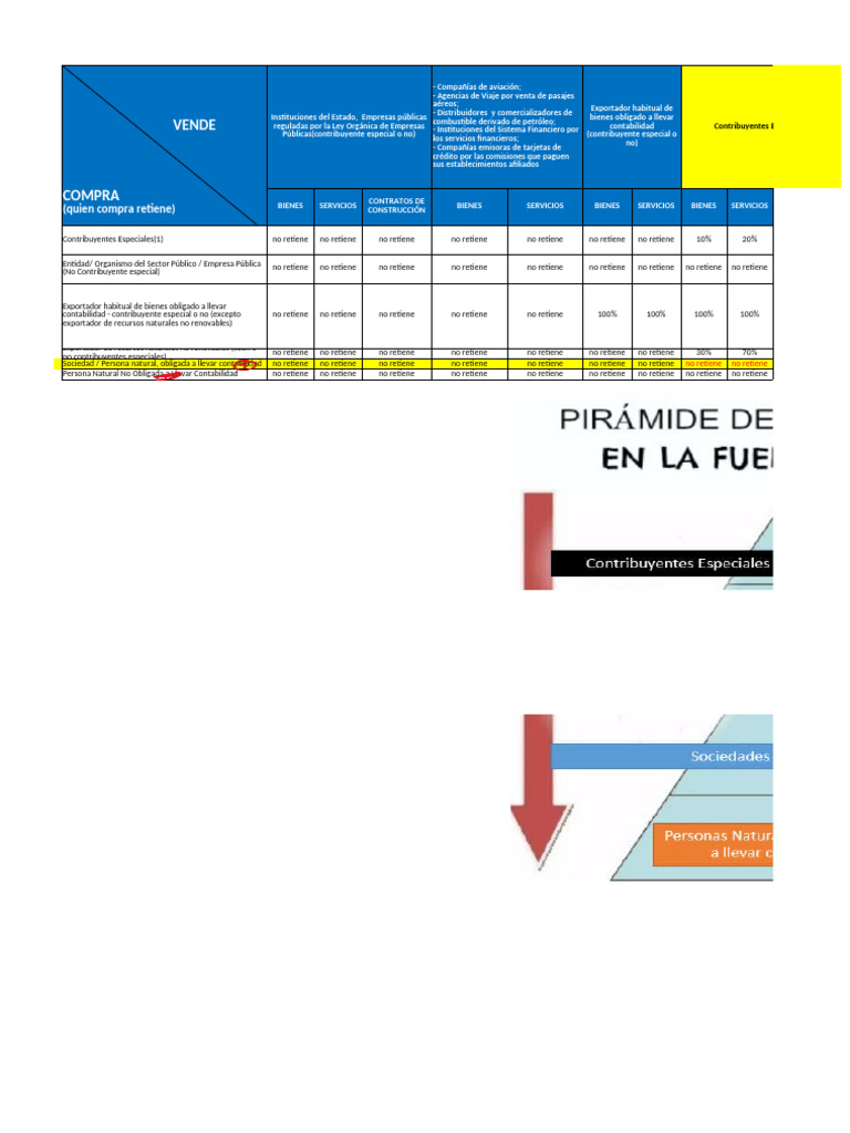 Retenciones Iva y Renta | PDF