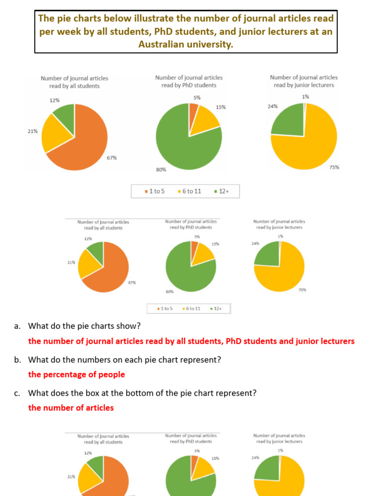 pie charts (Ss) | PDF