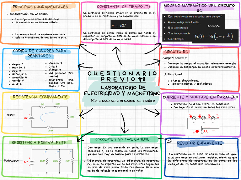 Mapa Conceptual | PDF | Resistor | voltaje