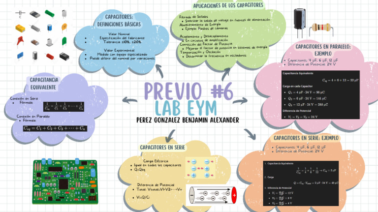 Mapa mental Electricidad y magnetismo | PDF
