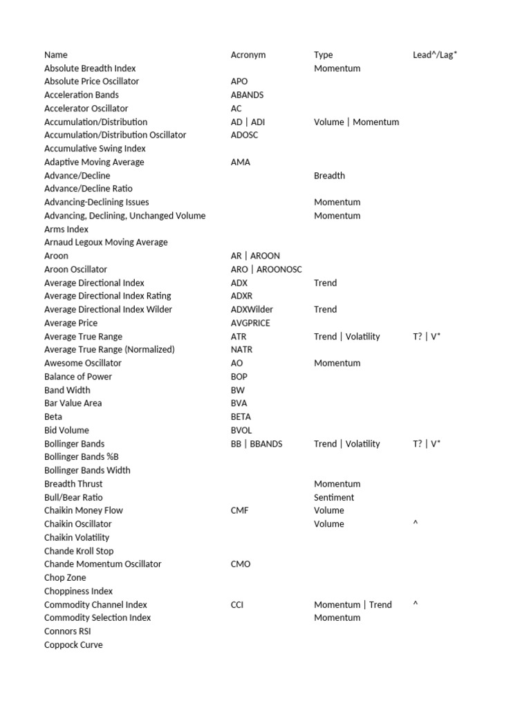 Indicator List | PDF