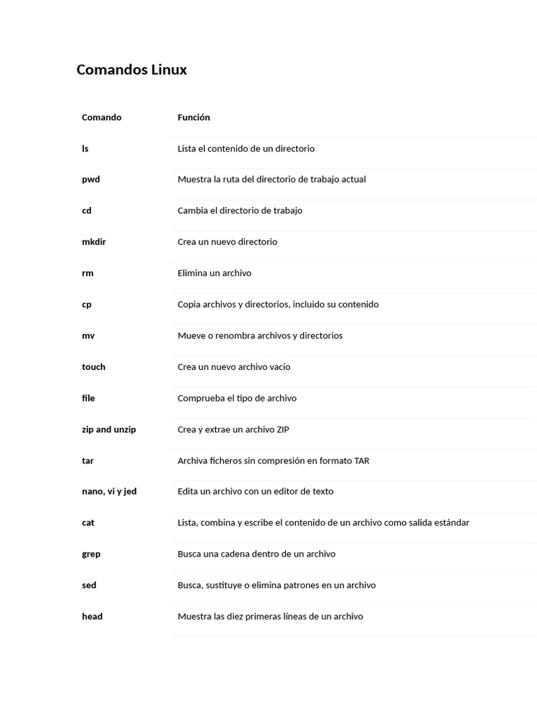 Comandos Linux | PDF