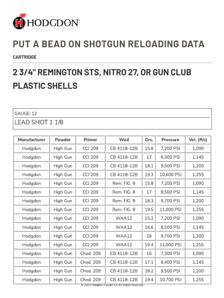 Reloading Data Center - Hodgdon | PDF | Pistol And Rifle Cartridges ...