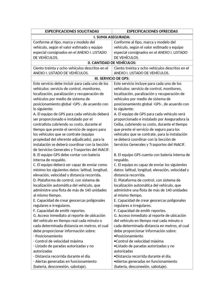 Cuadro Comparativo de Especificaciones Tecnicas | PDF