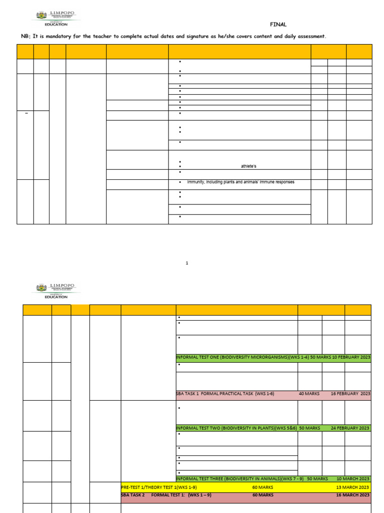 Limpopo Province LFSC 2023 Grade 11 Pacesetter Final | PDF