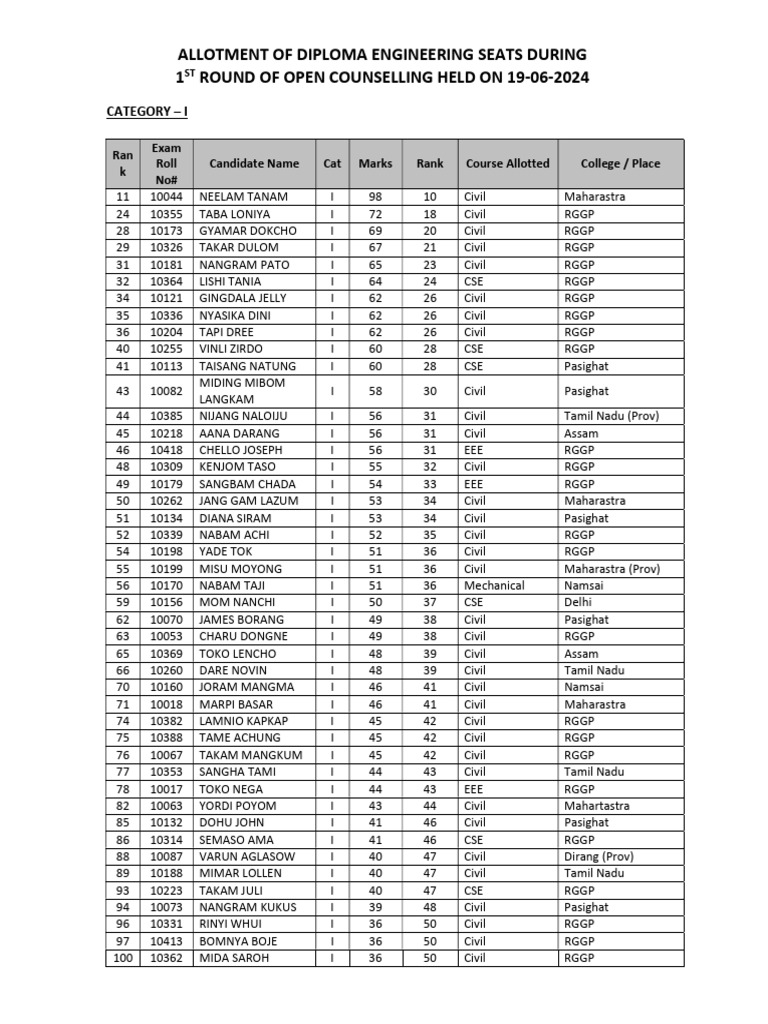 Allotment Dip - 1st 19 6 24 | PDF