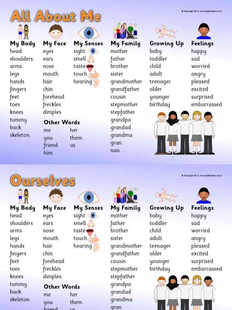 Ourselves Word Mat | PDF
