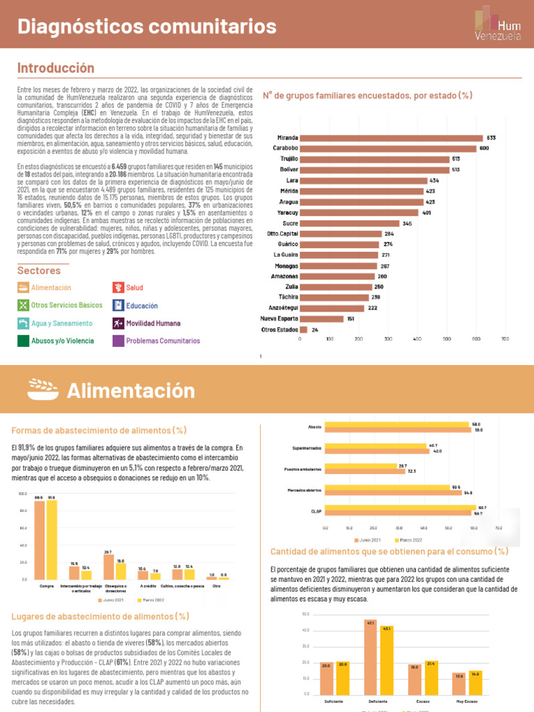Diagnostic o Com Unit Ari Oh Um Venezuela | PDF
